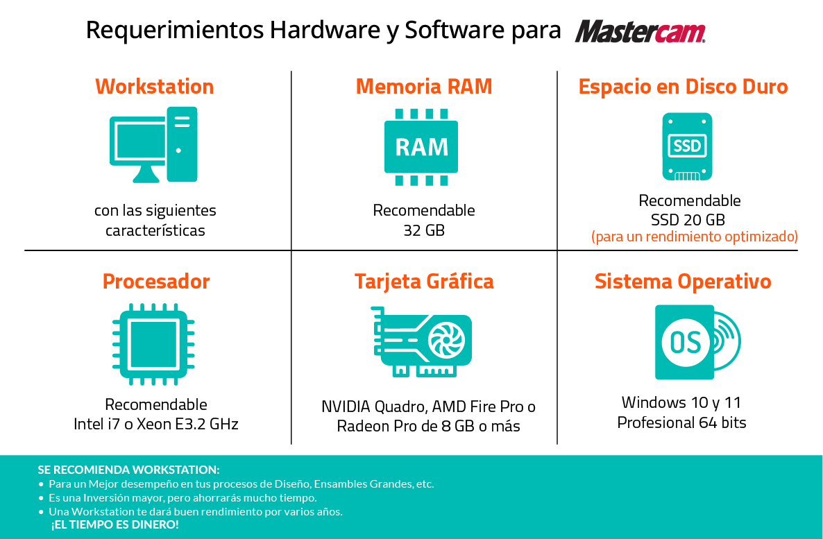 Mastercam México 2024 Distribuidor Oficial - CAD AVSHMEIP